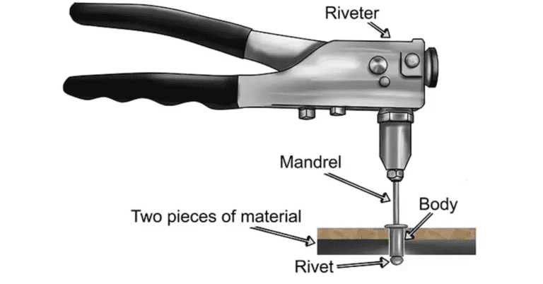 The Ultimate Guide to Rivets: Types and Riveting Processes