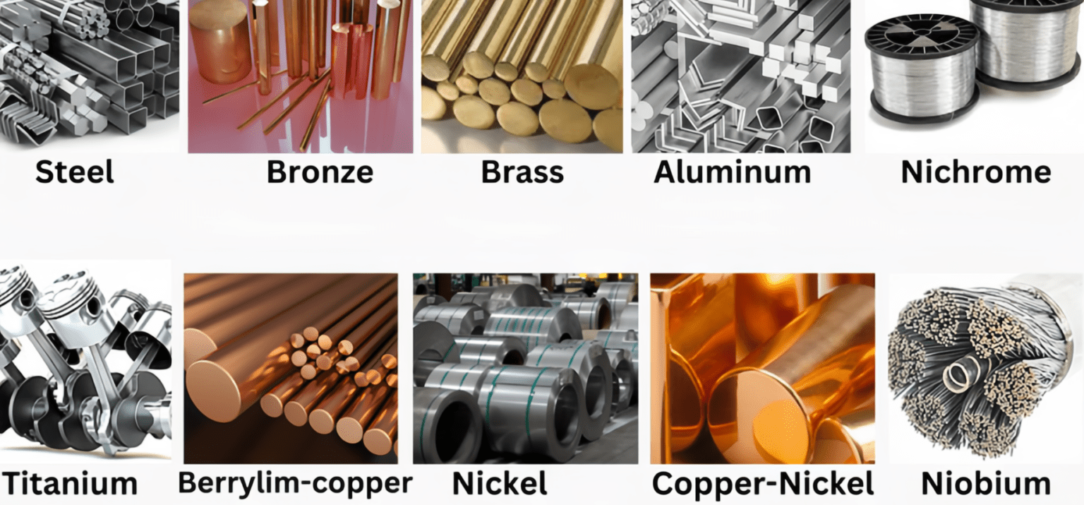 Metal Strength Chart - A Pro Guide 2025!