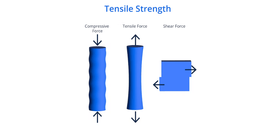 Metal Strength Chart - A Pro Guide 2025!